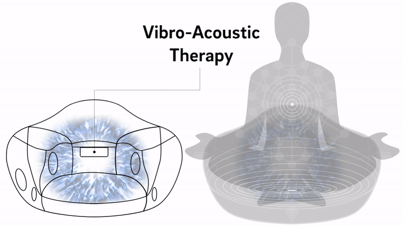 inHarmony - Technology to Optimize Your Meditation | Indiegogo